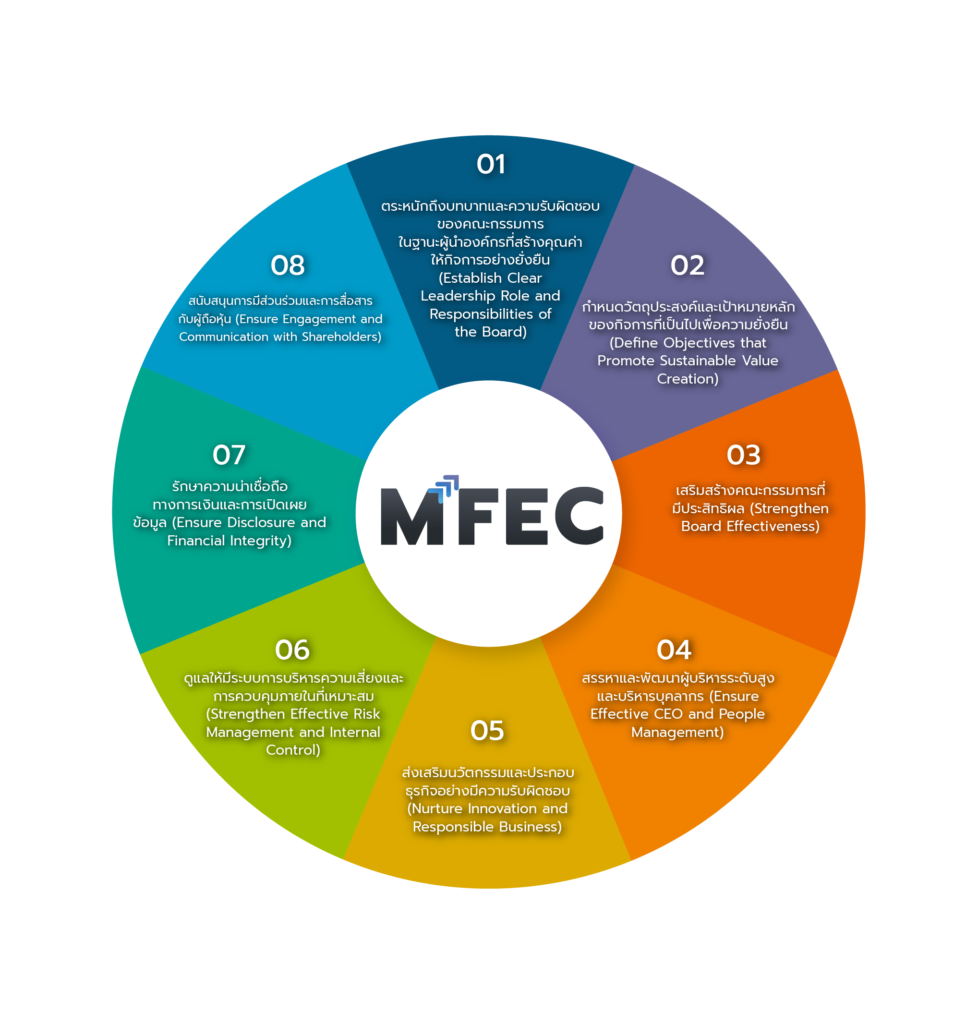 Governance - MFEC Public Company Limited